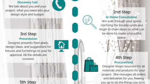 Betsy Lavin | Interior Design